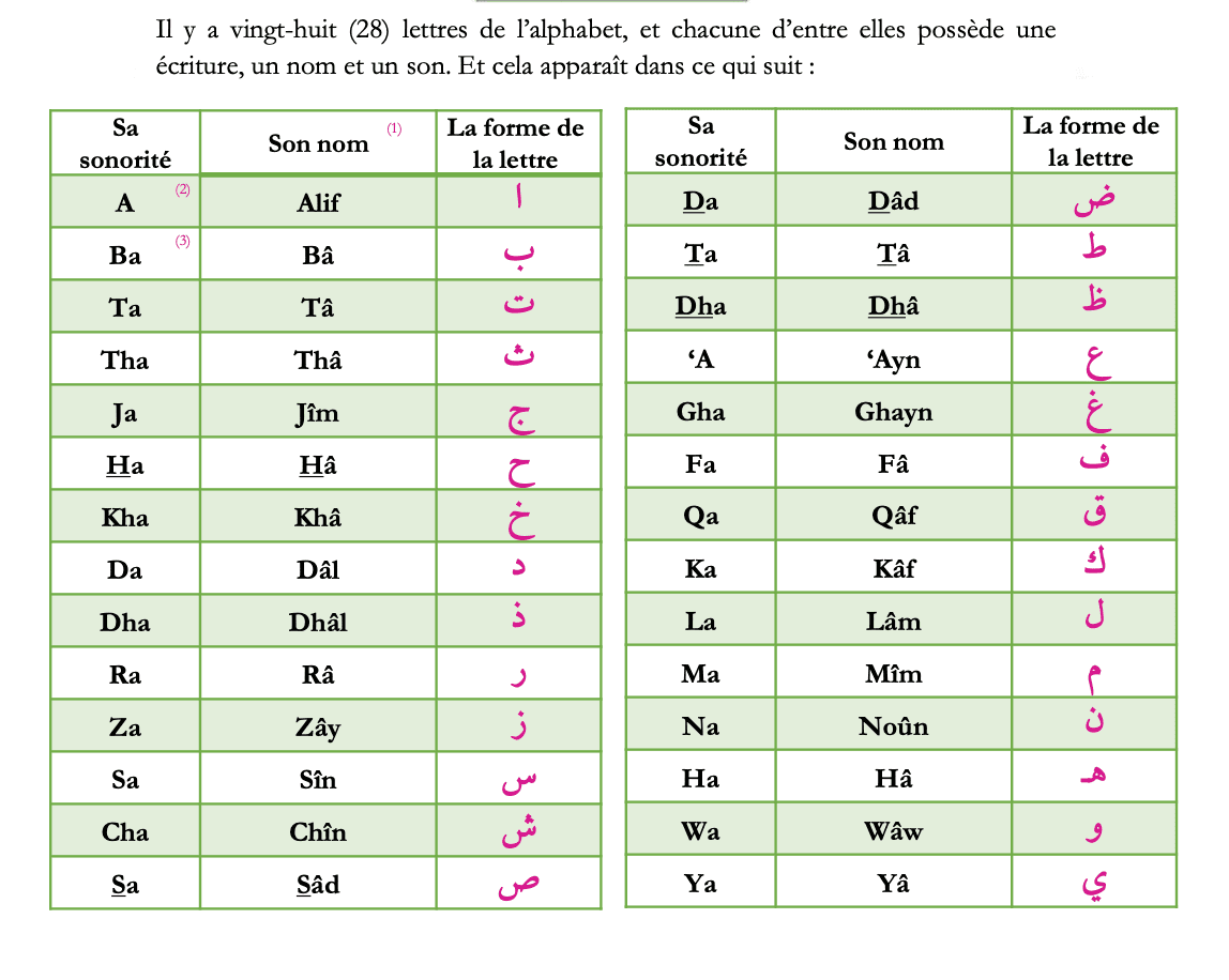 Milieu Scurisant 5 Lettres